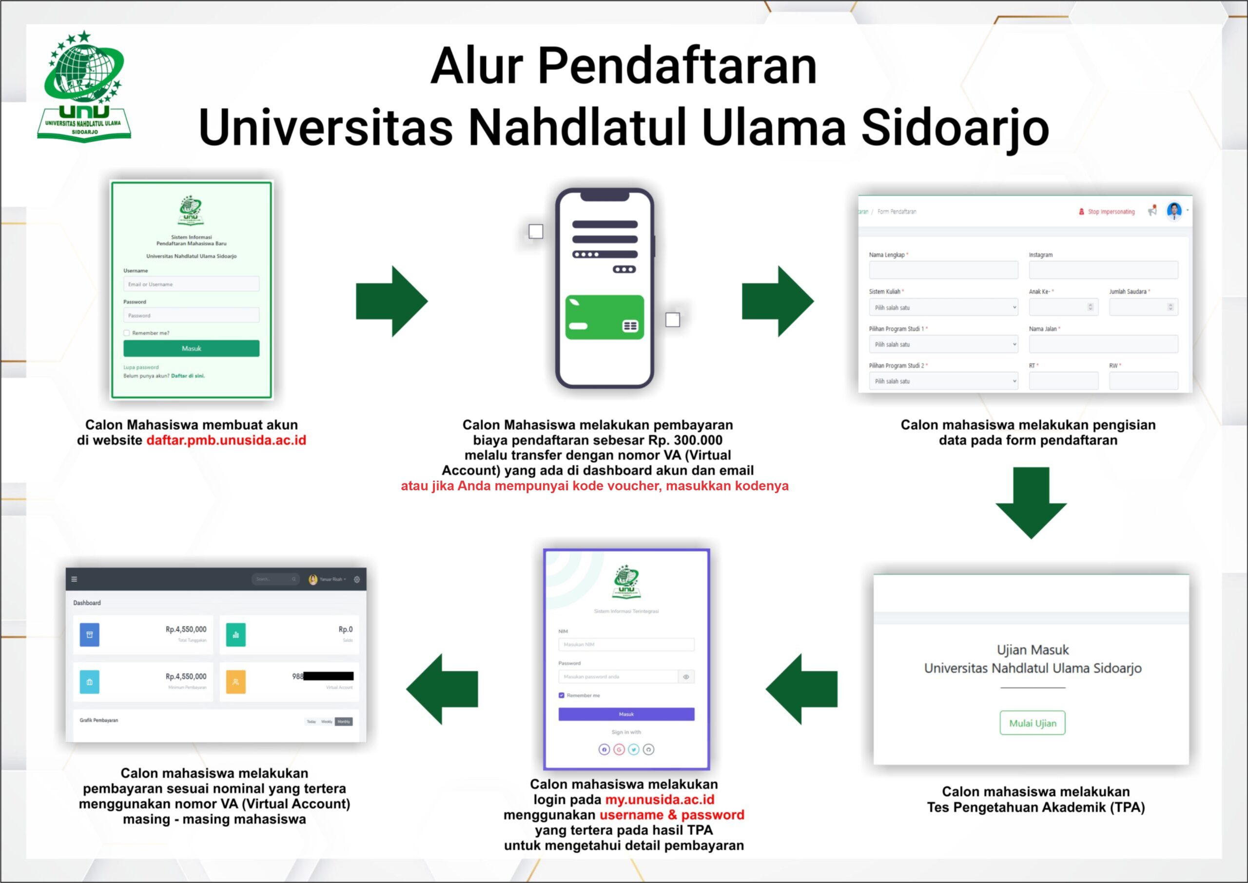 ALUR PENDAFTARAN - PMB