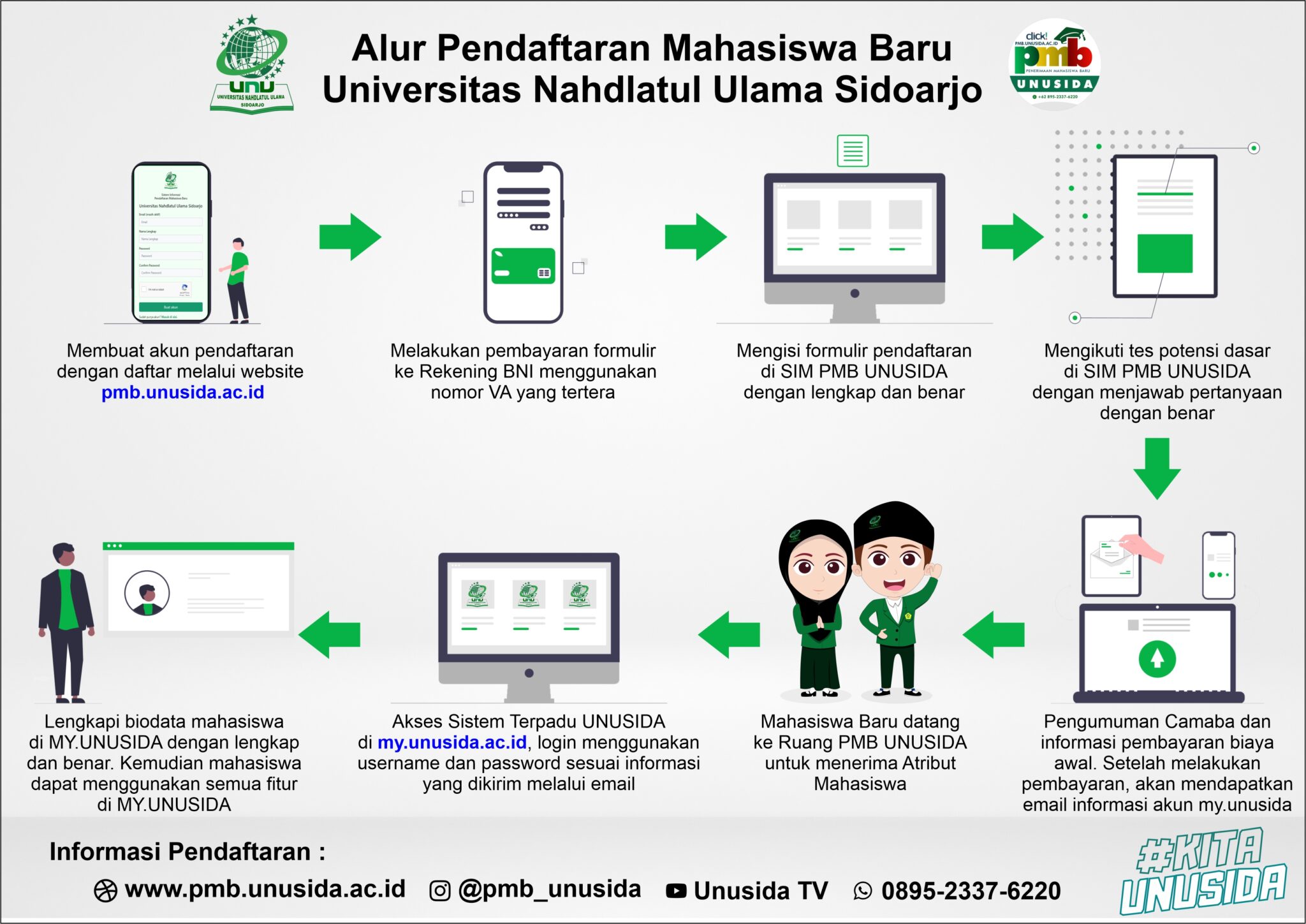 ALUR PENDAFTARAN - PMB